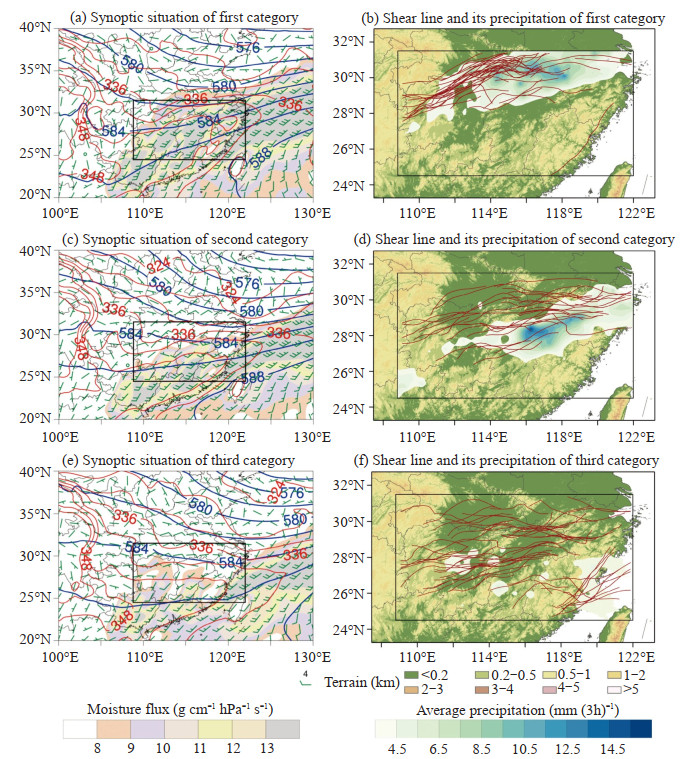 Climatology of Shear Line and Related Rainstorm over the Southern ...