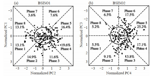 Pre-summer Persistent Heavy Rain over Southern China and Its ...