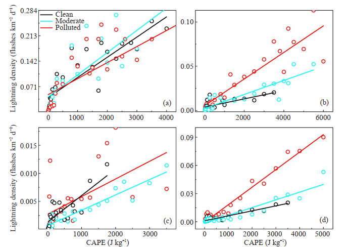 Temporal and Spatial Distribution Characteristics of Lightning Activity ...