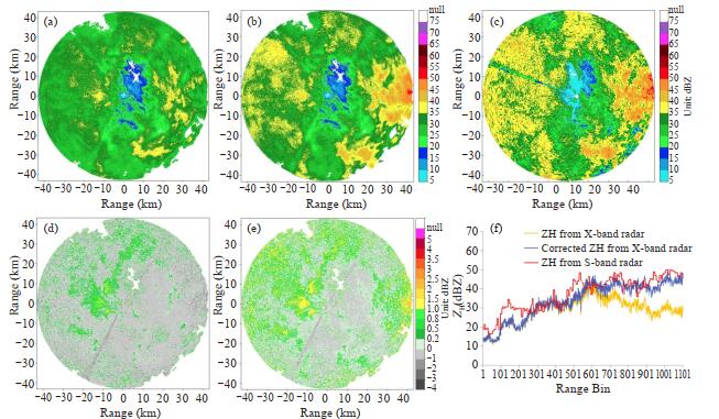 Application of X-band Polarimetric Phased-array Radars in Quantitative ...