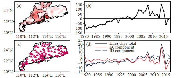 Impacts of Sea Surface Temperature on the Interannual Variability of ...