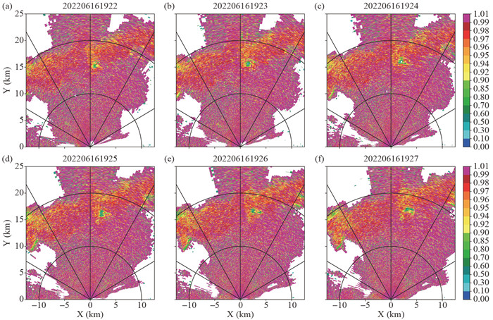 Characterization and Application of S-Band Polarimetric Radar and X ...