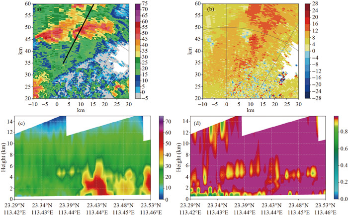 Characterization and Application of S-Band Polarimetric Radar and X ...
