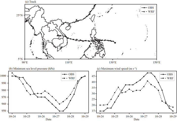 Gravity Wave Activity and Stratosphere-Troposphere Exchange During ...