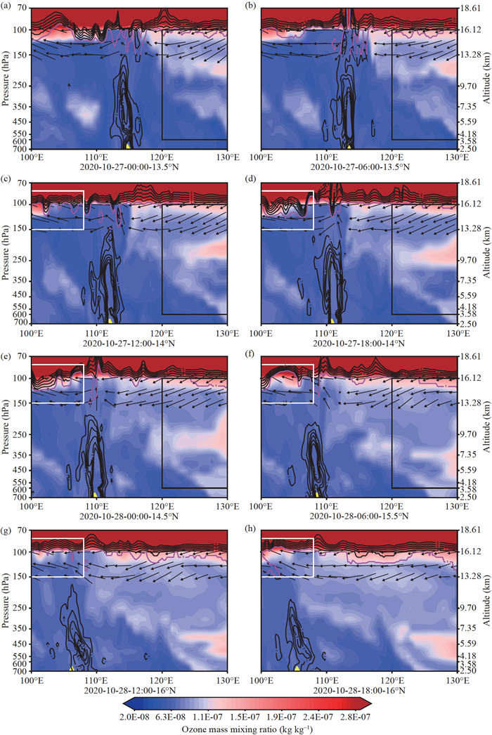 Gravity Wave Activity and Stratosphere-Troposphere Exchange During ...