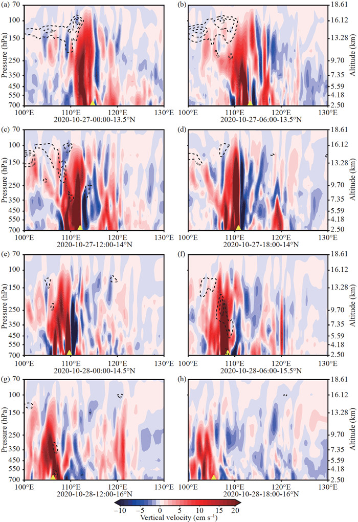 Gravity Wave Activity and Stratosphere-Troposphere Exchange During ...