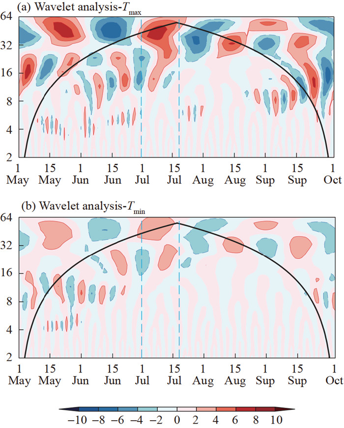 Roles of the Tropical Intra-Seasonal Oscillations in the Sub-Seasonal Prediction of the Long ...