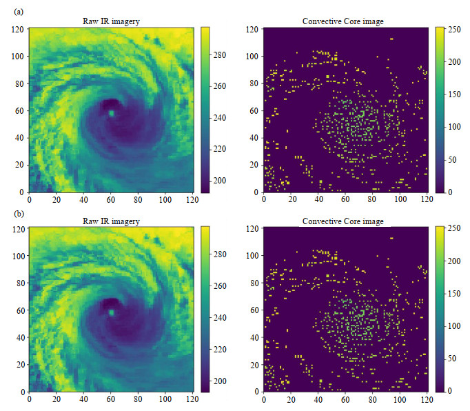TCIE-Net: Physics-Guided Neural Networks for Tropical Cyclone Intensity ...